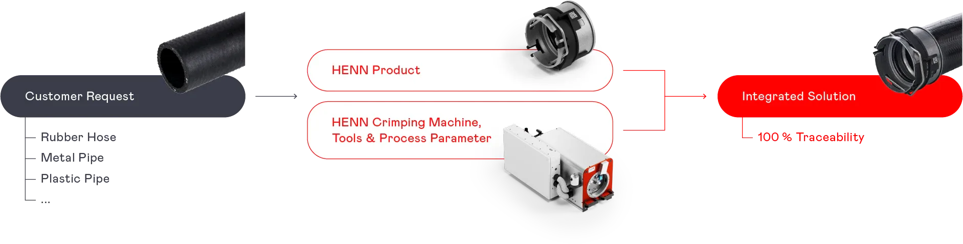 HENN MP15 assembly machine: Quick crimping method for couplings